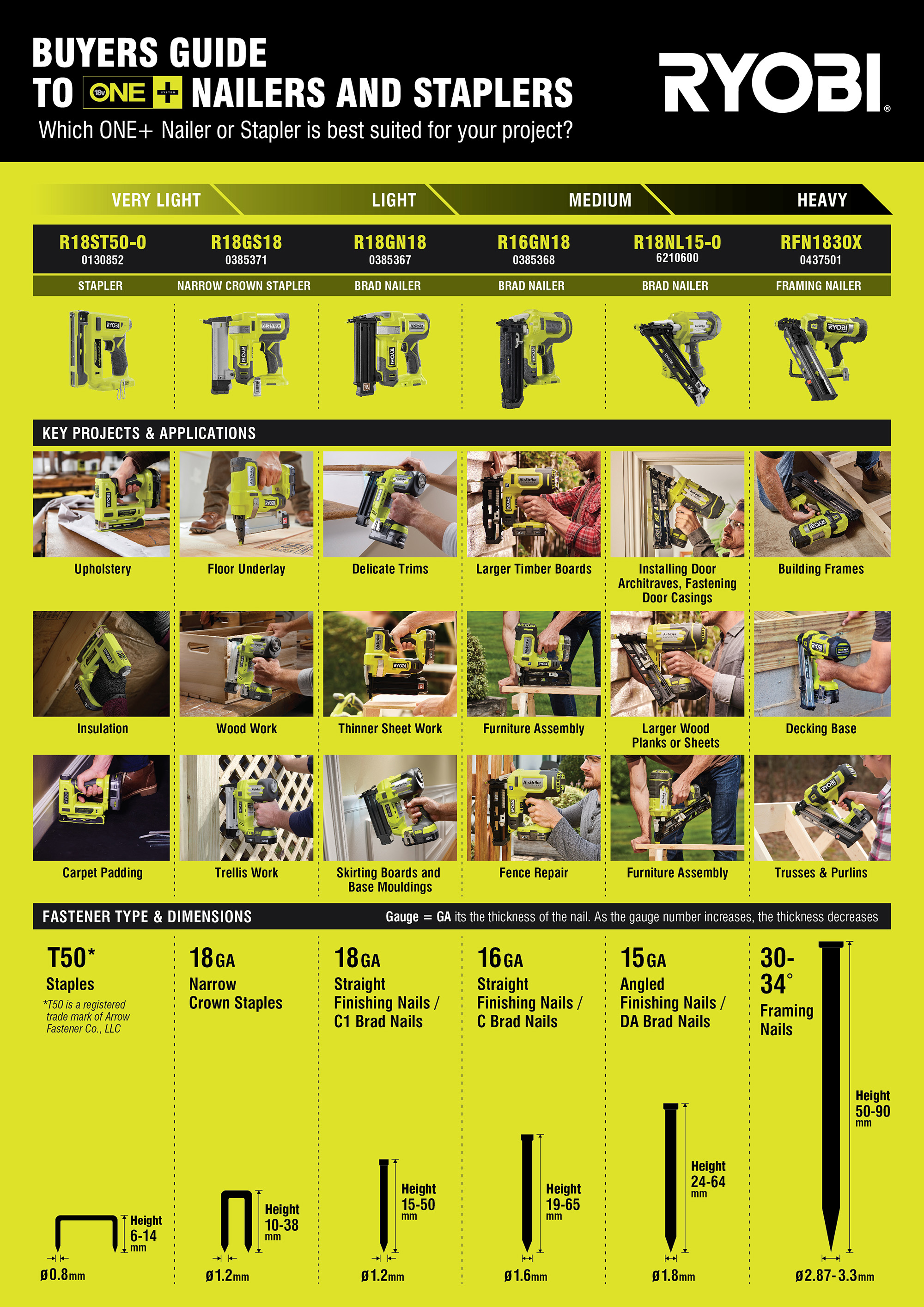 What nails, staple types or sizes can I use in a RYOBI Nailer or ...